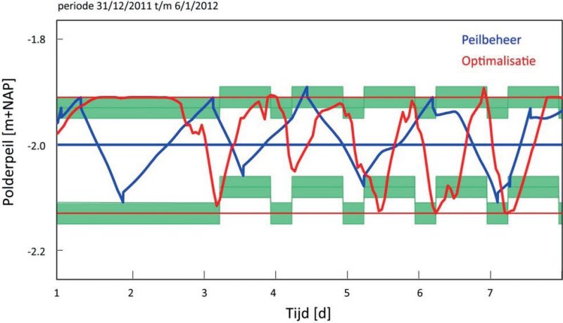 Model Predictive Control System - NIWE Project