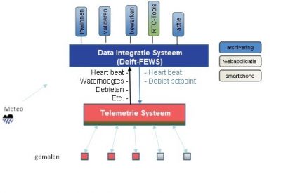 Model Predictive Control System - NIWE Project